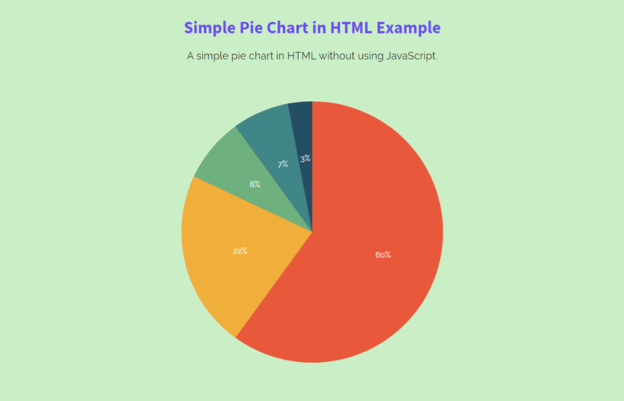 Simple Pie Chart In HTML Without JavaScript Codeconvey