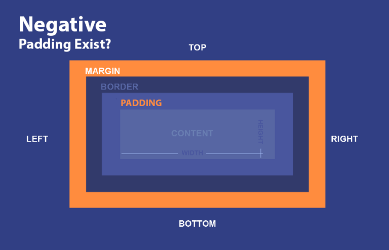 Css Explained Why Negative Padding Doesnt Exist Codeconvey