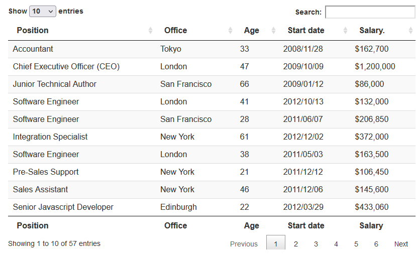Jquery Datatable Example With Source Code Codeconvey